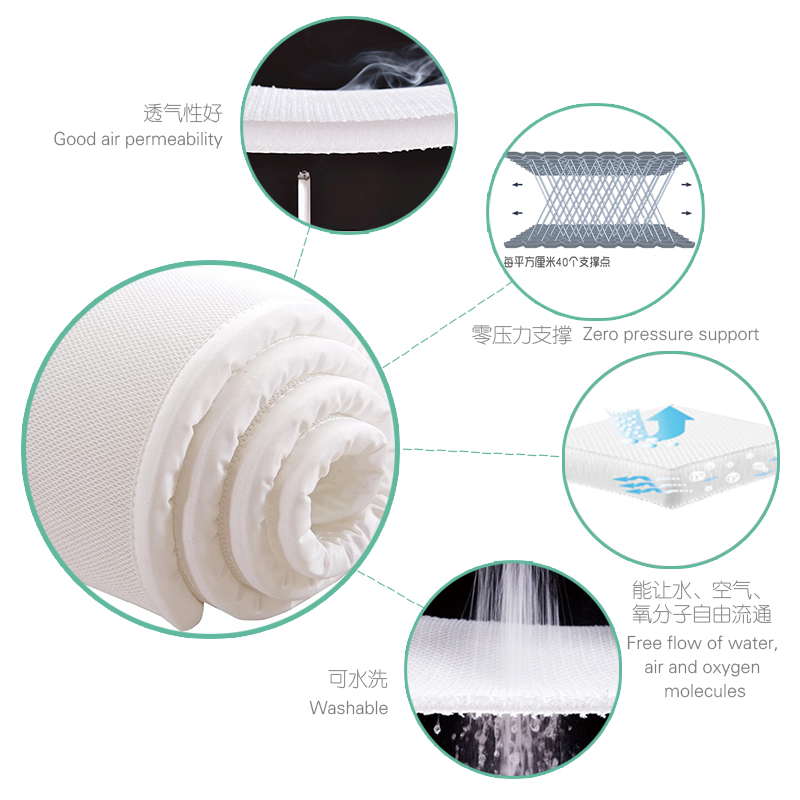 Mattress, Breathable 3d Mesh Fabric For Mattress, Sandwich 3d Air Mesh ...