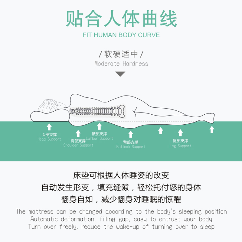 Single 3D Mattress With Mesh Inner Core